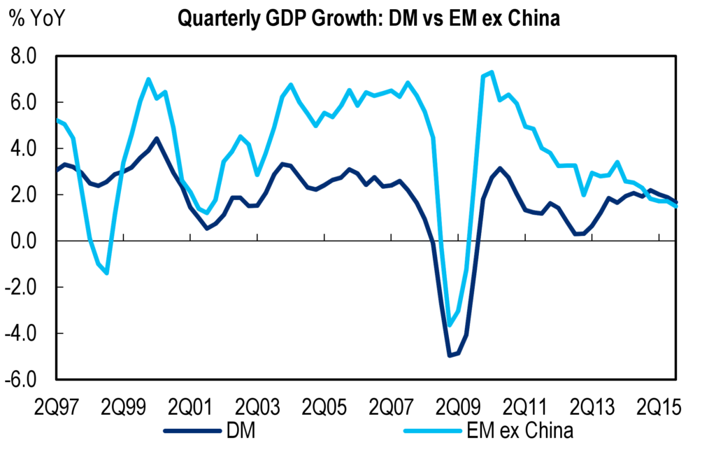 Citi EM GDP DM EM 1 - Emerging Market Views